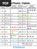 UFLI Printable Word Work Mat Updated July 2024 | PDF | Graphemes ...