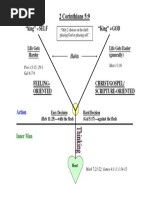 Discipleship Road Map PDF | PDF | Disciple (Christianity) | Sanctification