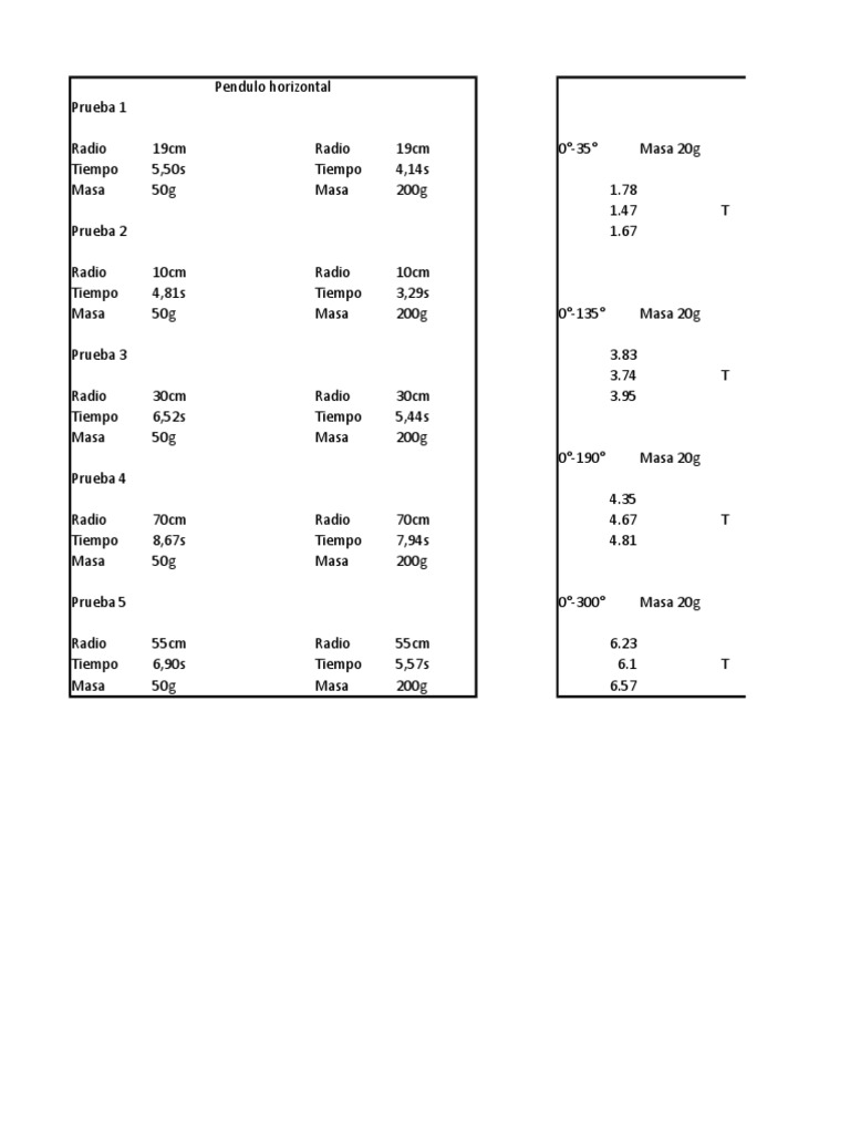 Tablas de Pendulo | PDF