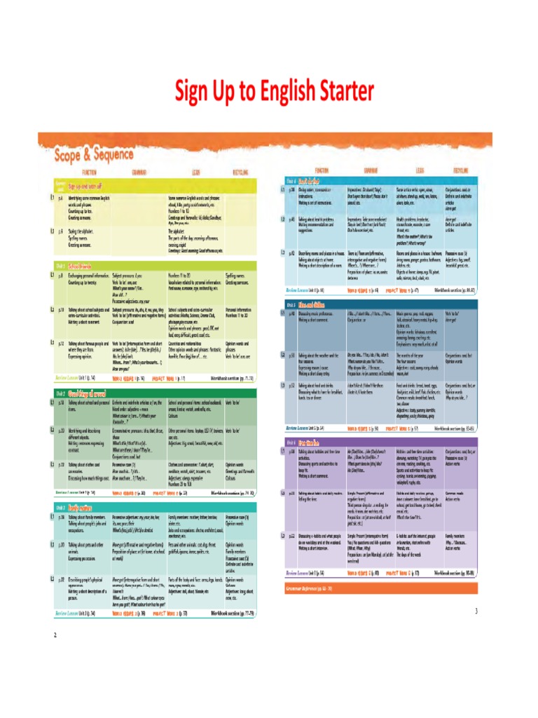 Sign Up To English Starter S&s PDF | PDF