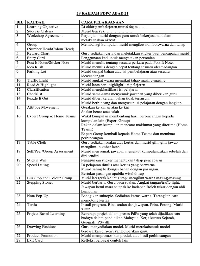 28 Kaedah Pak 21 | PDF