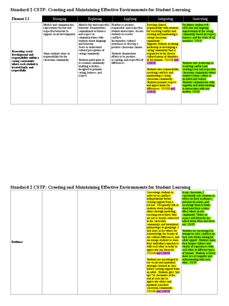 Standard 2 CSTP: Creating and Maintaining Effective Environments For ...