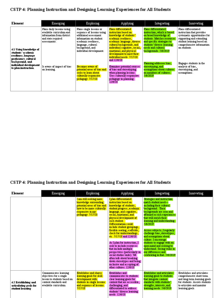 CSTP 4: Planning Instruction and Designing Learning Experiences For All ...