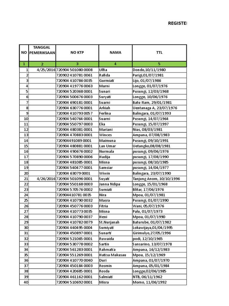 Contoh Register Iva | PDF