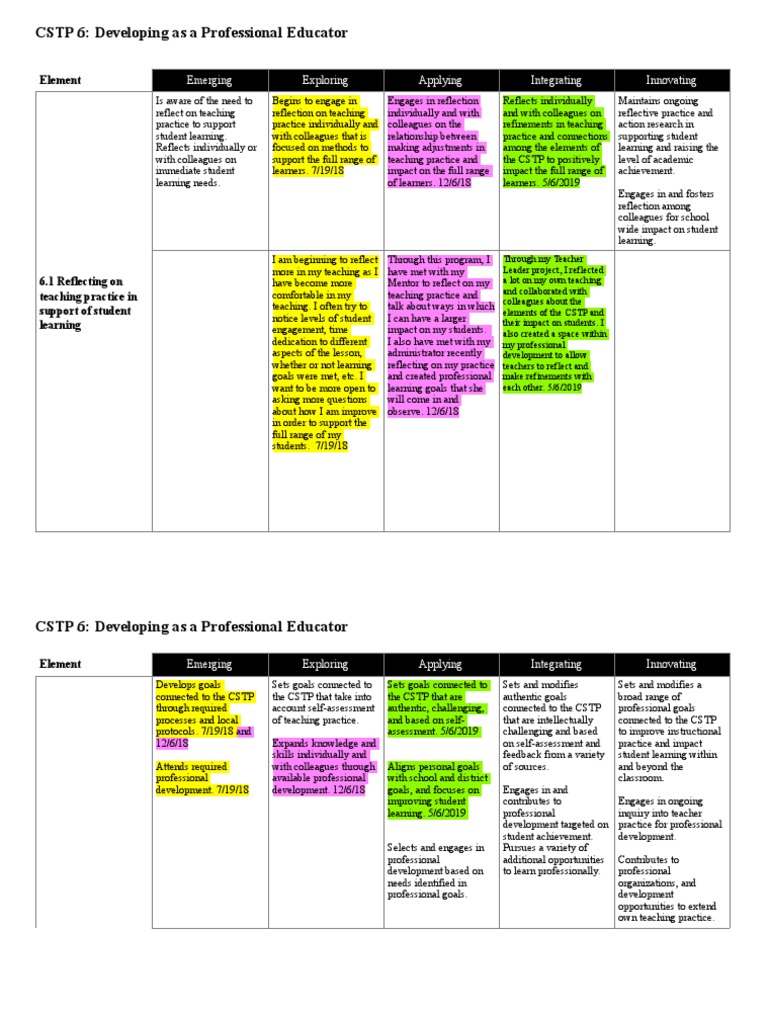 CSTP 6: Developing As A Professional Educator: Emerging Exploring ...