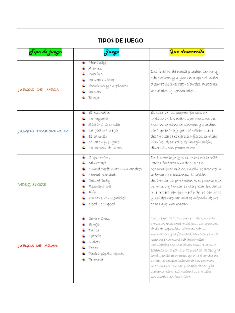 Tipos De Juego Pdf Videojuegos Aprendizaje