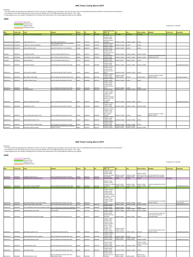 MHC GP Panel Listing March 2019 | PDF | Medical And Health ...