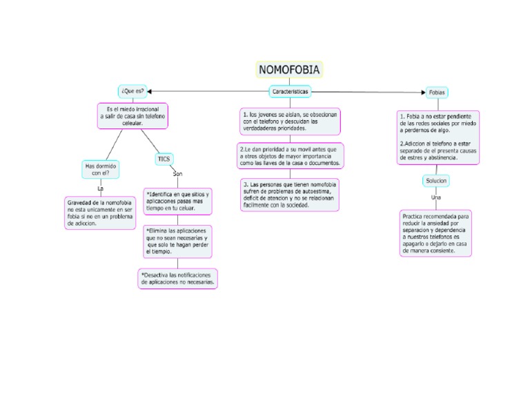 Adiccion Al Movil Mapa Conceptual - shibaswap Adiccion Al Movil Mapa Conceptual - shibaswap