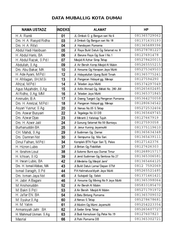 Data Ustadz PMD | PDF