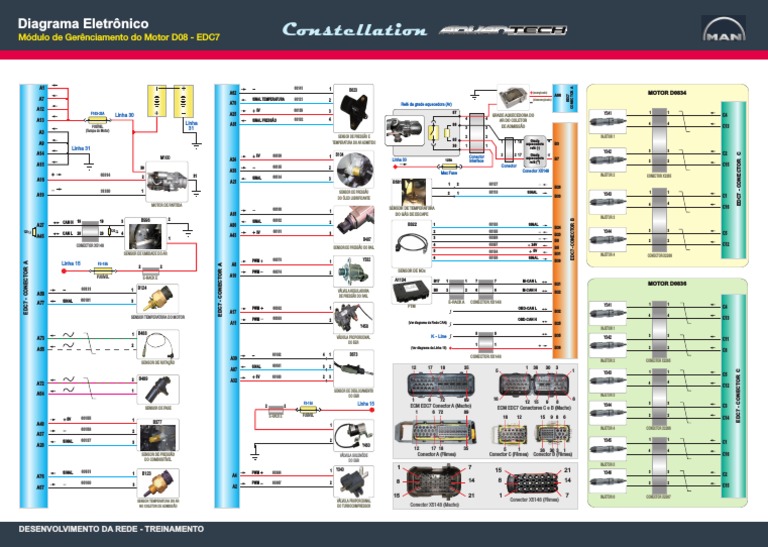 Diagrama eletrônico do módulo de gerenciamento do motor D08 mostrando ...