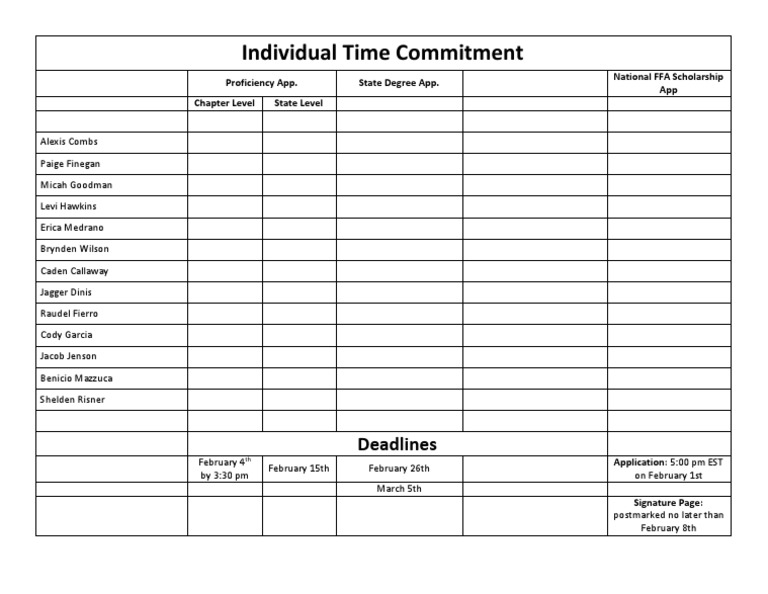 Individual Time Commitment | PDF