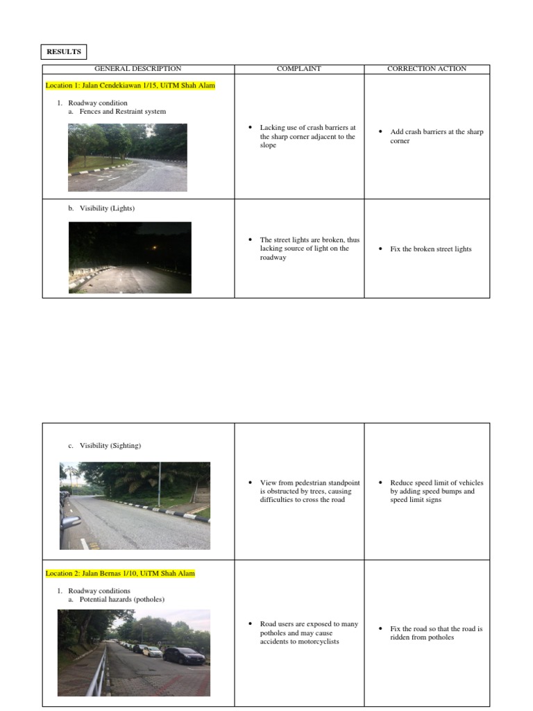 Road Audit | PDF | Sidewalk | Road