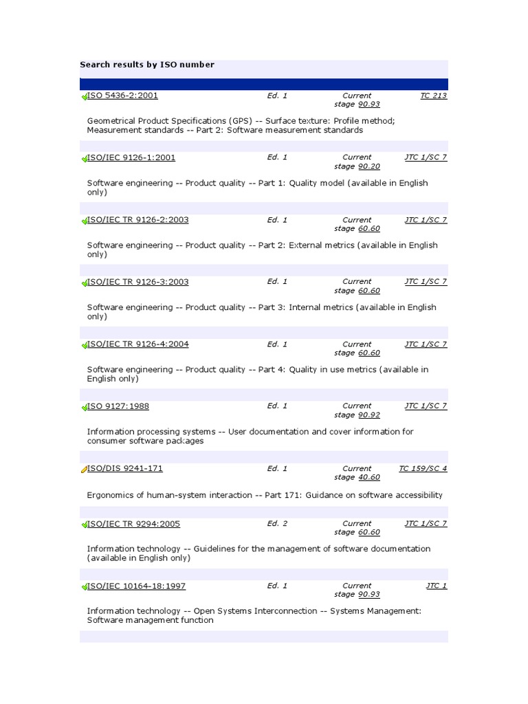 Software Quality Standards | PDF | Computers