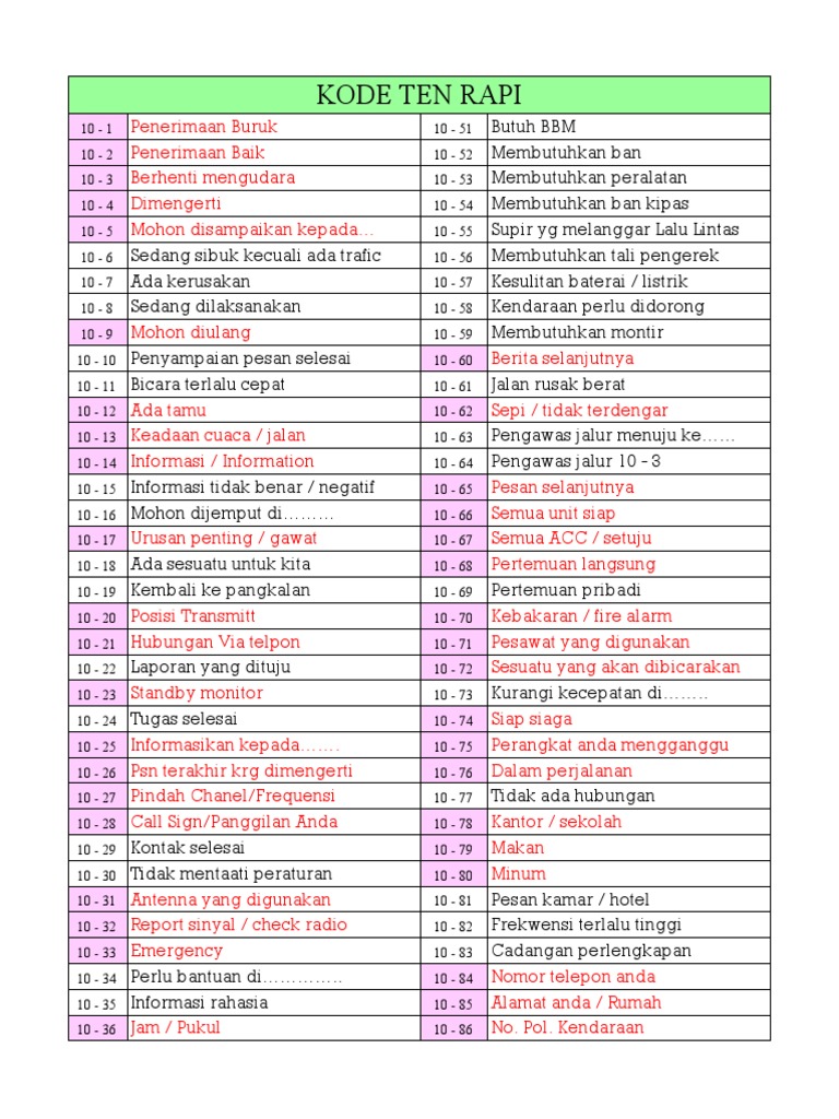 Kode Rapi | PDF
