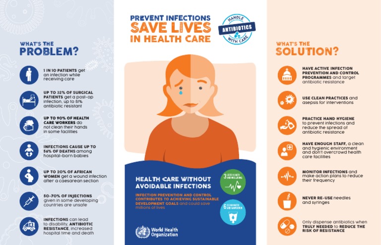 HAI Infographic | PDF | Medical Humanities | Medical Specialties