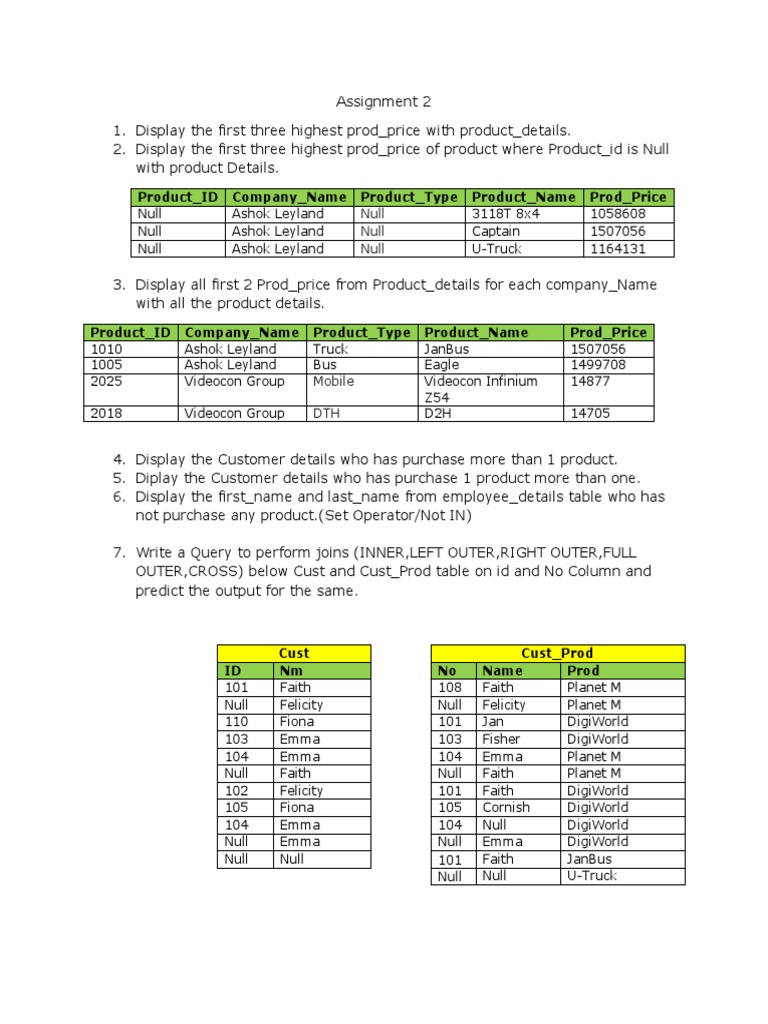 Oracle 2nd Assignment | PDF | Sql | Data Management Software