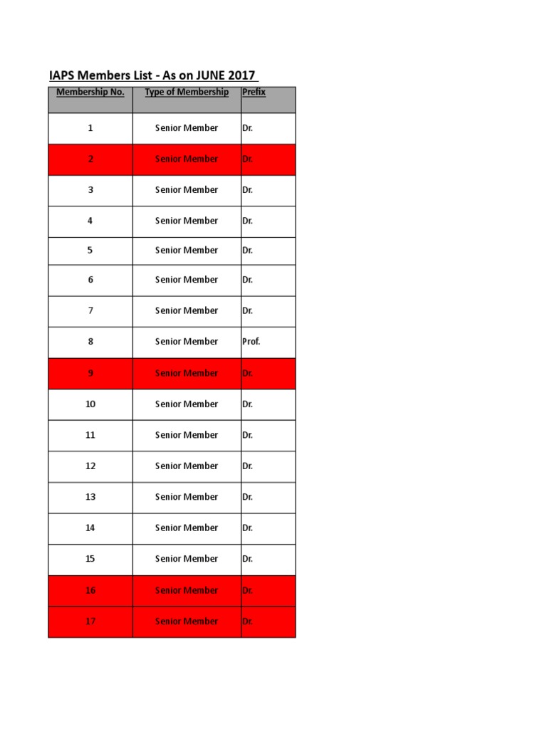 IAPS Membership List as of June 2017: Profiles of 353 Senior and Life ...