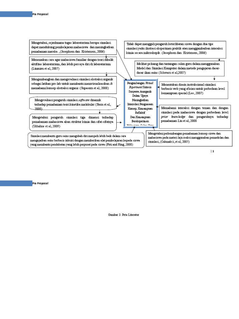 Contoh Peta Literatur | PDF