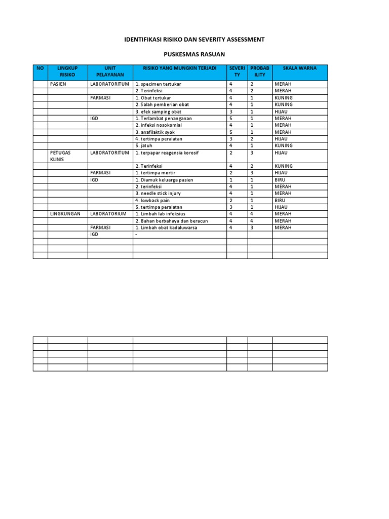 Contoh Identifikasi Risiko Dan Severity Assessment | PDF