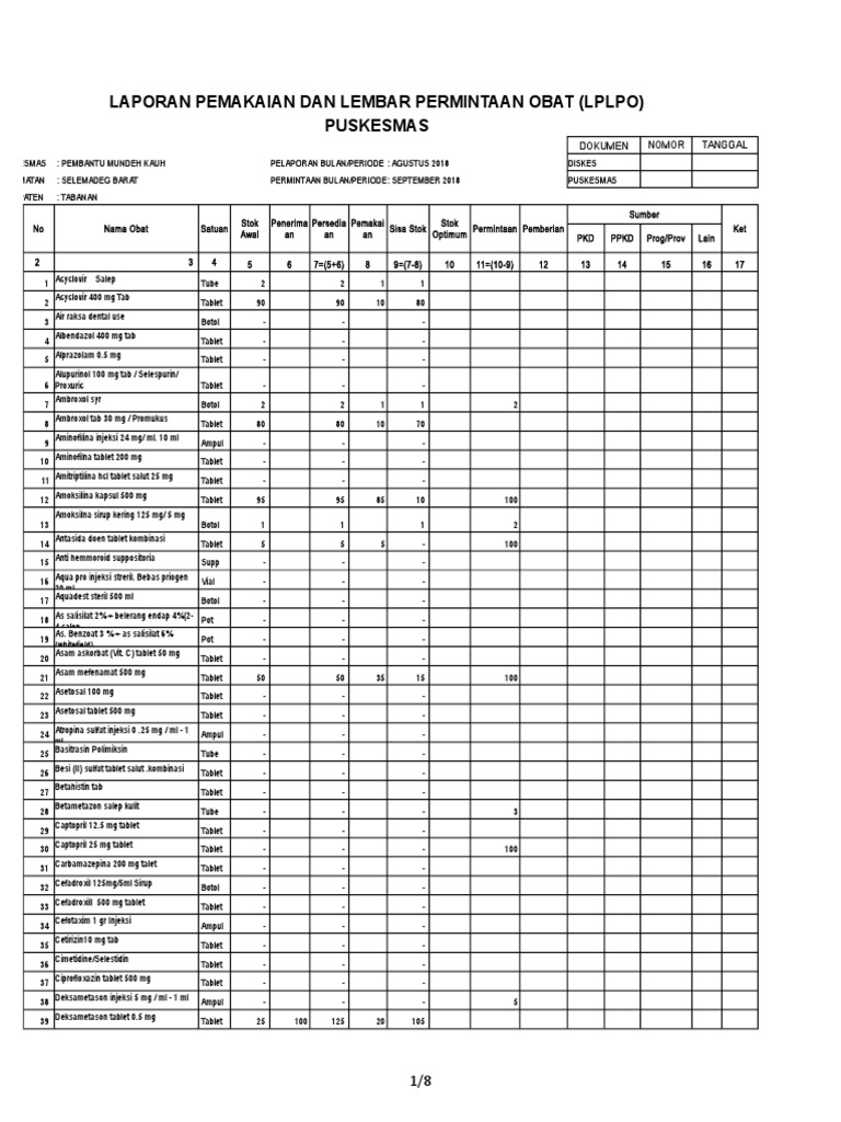 Laporan Pemakaian Dan Lembar Permintaan Obat (Lplpo) Puskesmas | PDF ...