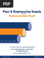 ERW Pipe Chart | PDF