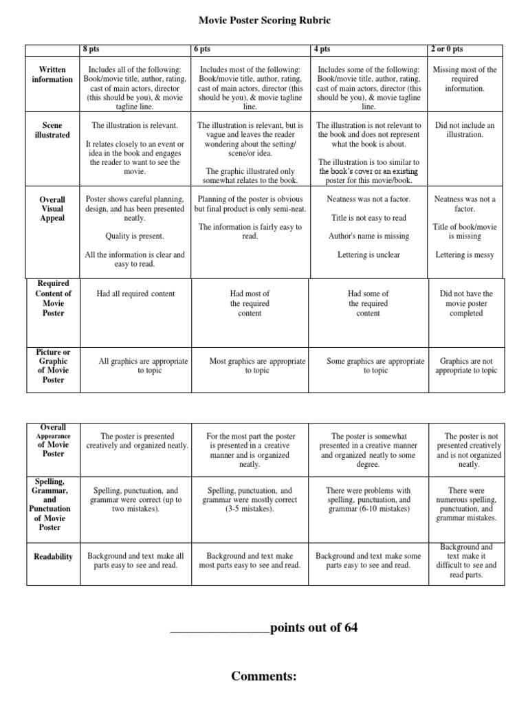 Movie Poster Scoing Rubric | PDF | Rubric (Academic) | Communication
