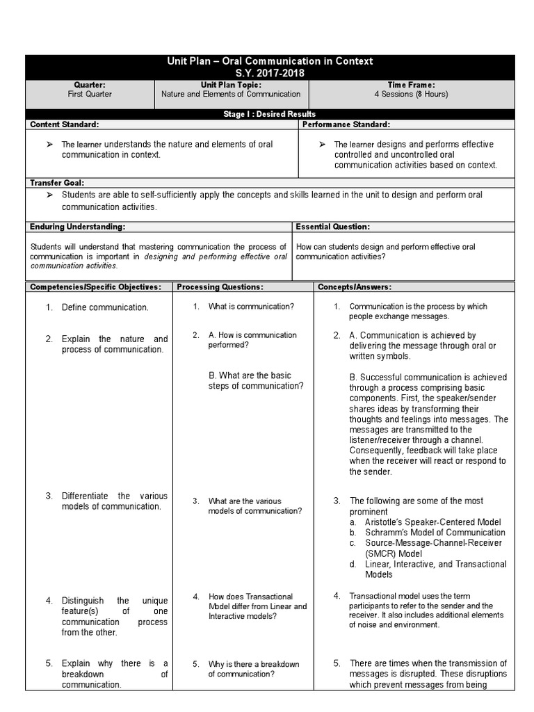Stage 1 (1st Quarter) Oral Communication | PDF | Nonverbal ...