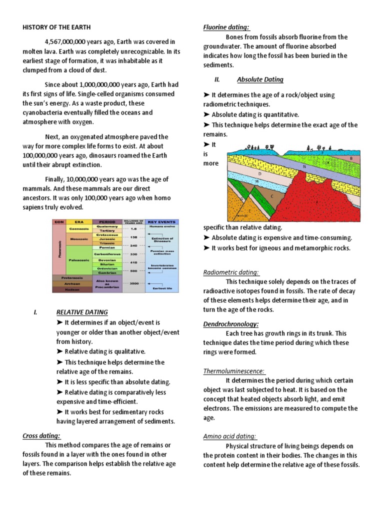 A Comprehensive Overview of Stratigraphic Principles and Techniques for ...