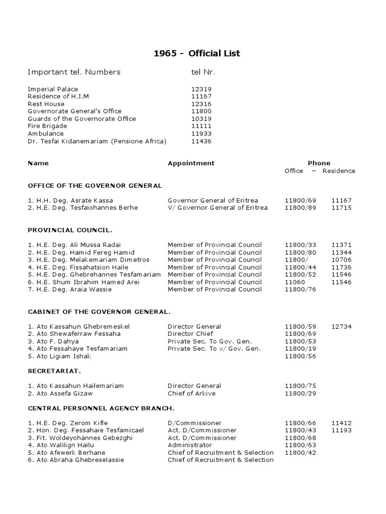 Government Officials List 1965 | Positions Of Authority | Titles