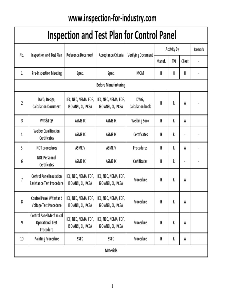 Control Panel Inspection Test Plan | PDF | Nondestructive Testing ...