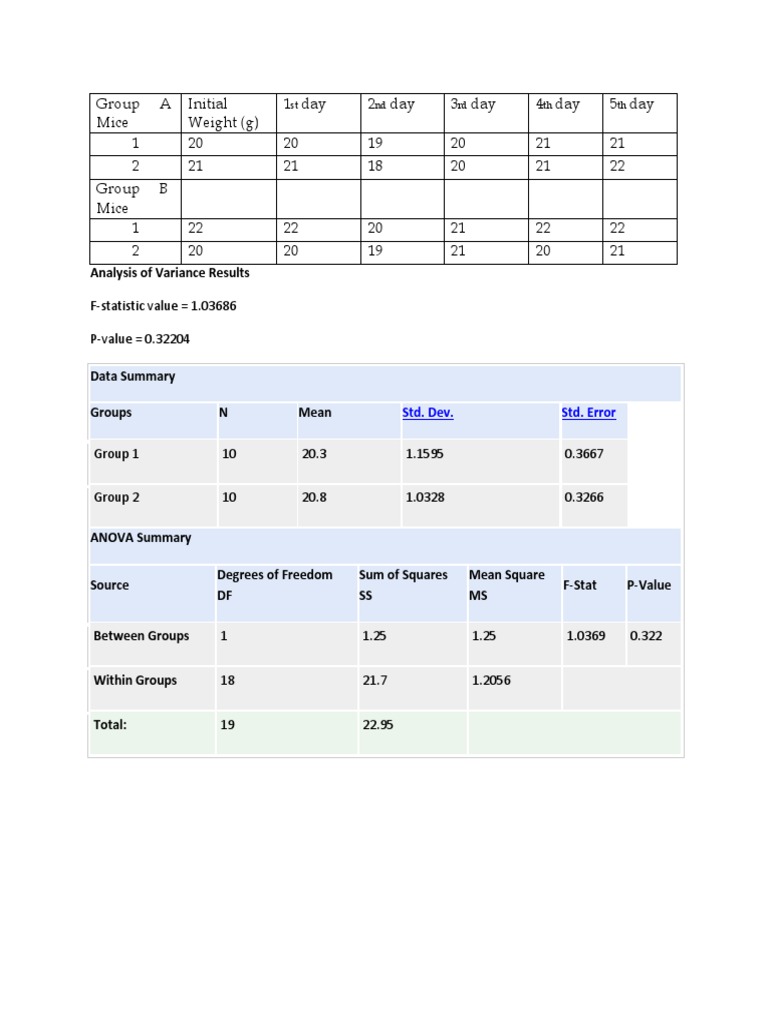 Statistical Calculation Using ANOVA | PDF | Degrees Of Freedom ...