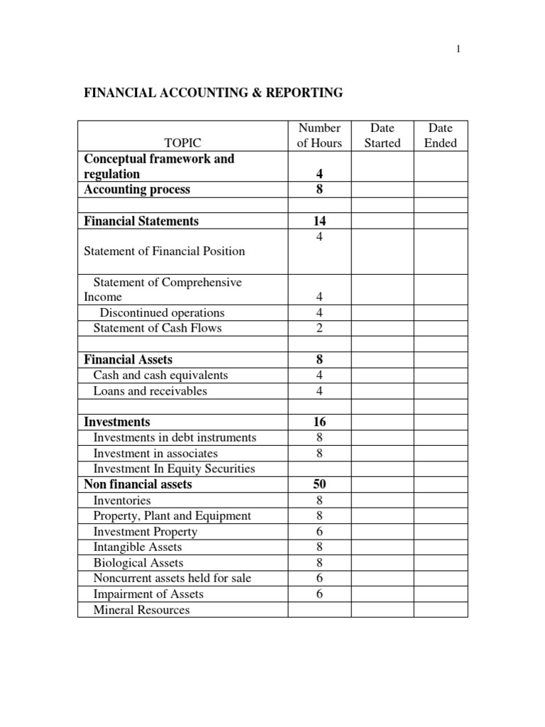 Financial Accounting & Reporting | PDF | Equity (Finance) | Investing