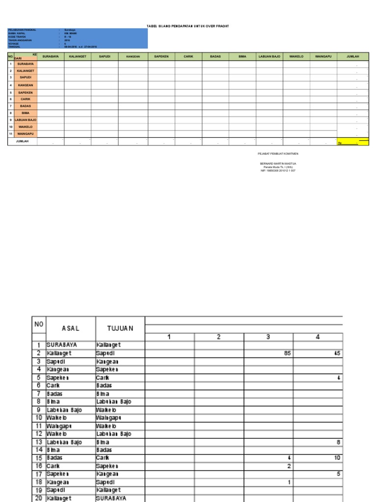 Voyage Report 2016 | PDF