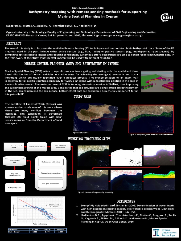 3.Poster-EGU 2018 Bathymetry Vol 1 CM Ee | PDF | Remote Sensing | Lidar