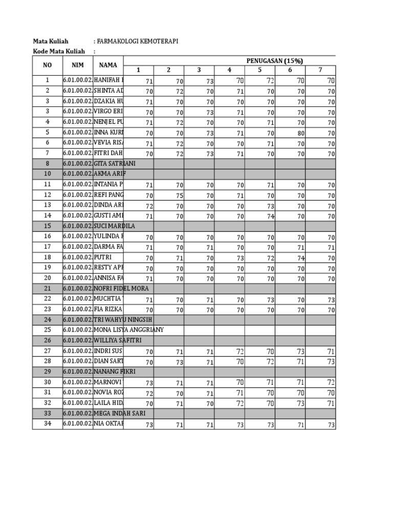 Mata Kuliah Kode Mata Kuliah: NO NIM Nama PENUGASAN (15%) 1 2 3 4 5 6 7 ...