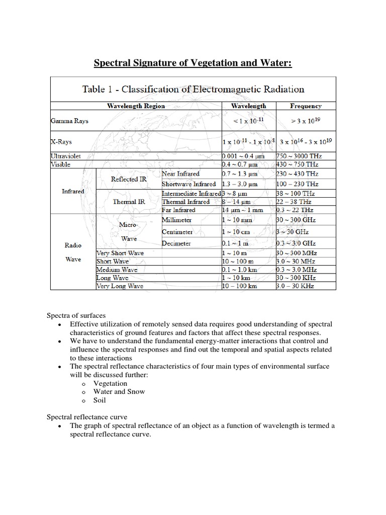Spectral Signature of Vegetation and Water | PDF | Infrared ...