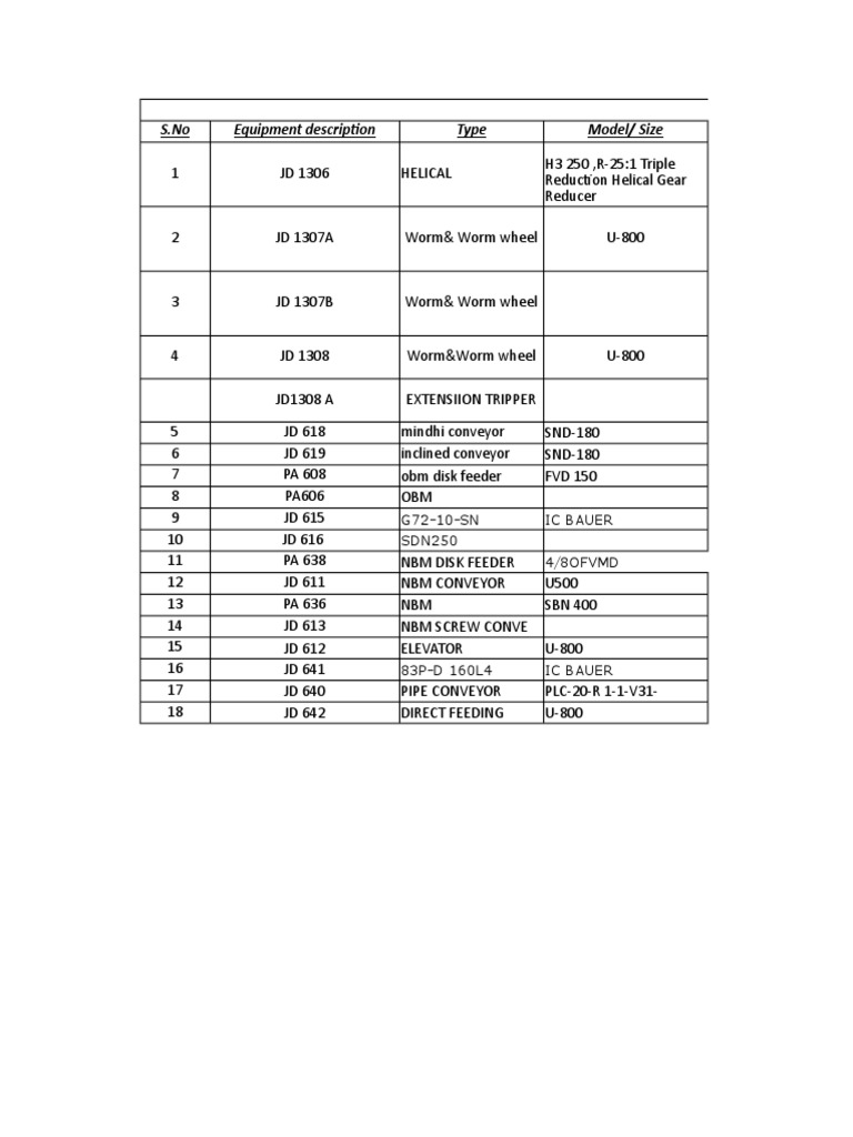 RG & RMH Equipment Wise Gear Box Details S.No Equipment Description ...