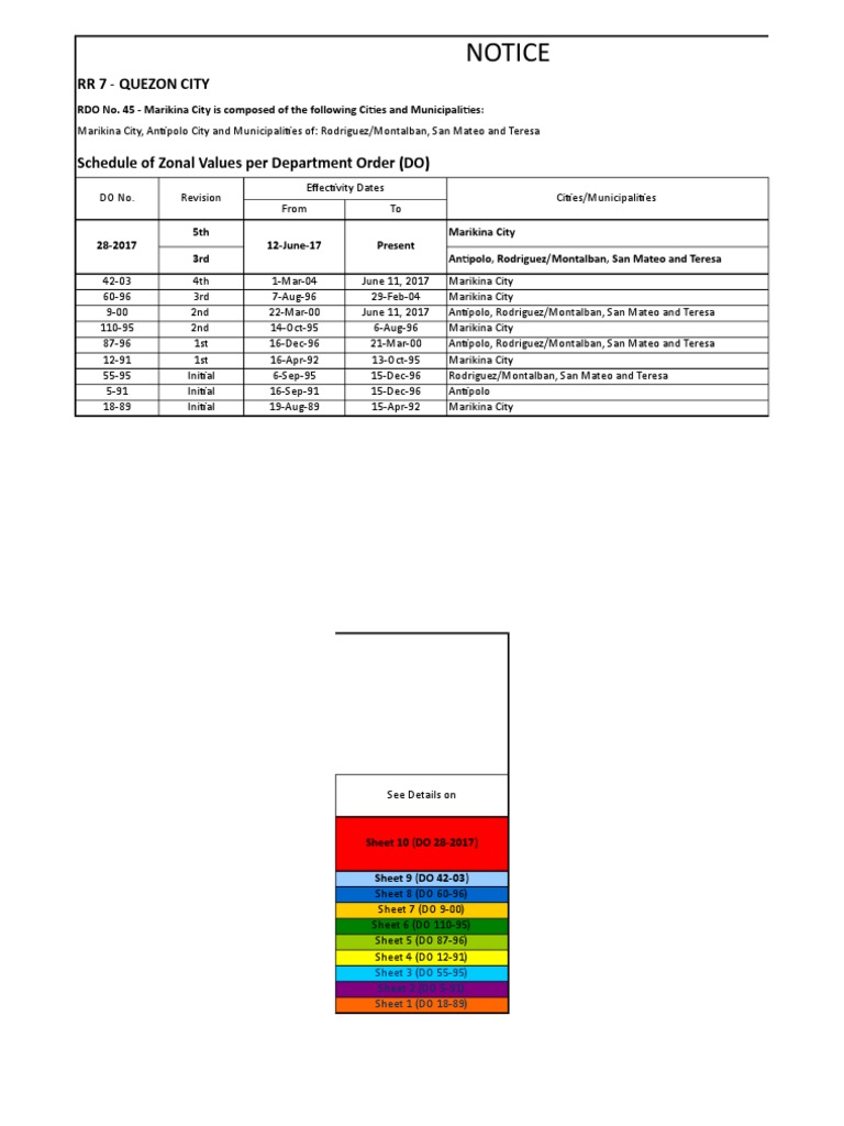 RDO No. 45 - Marikina City | PDF | Urban | Property