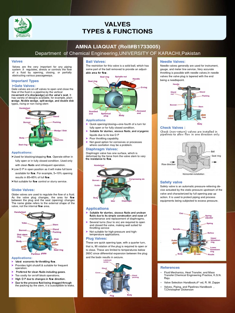 Valves Poster | PDF | Valve | Fluid Mechanics