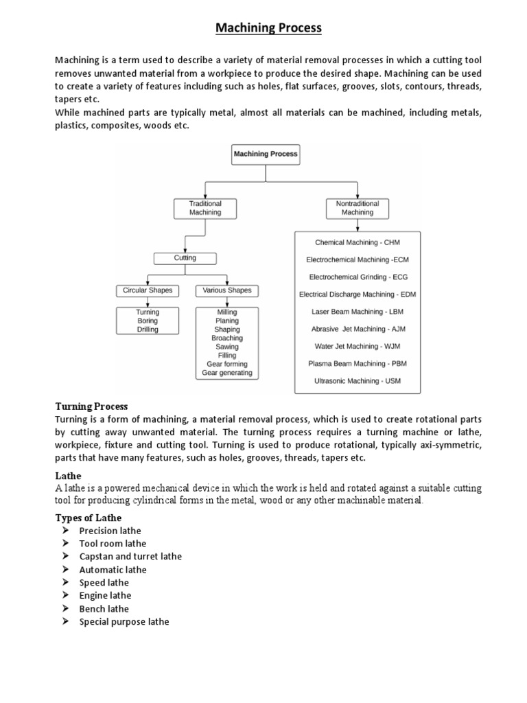 Machine Shop Manual | PDF | Machining | Tools