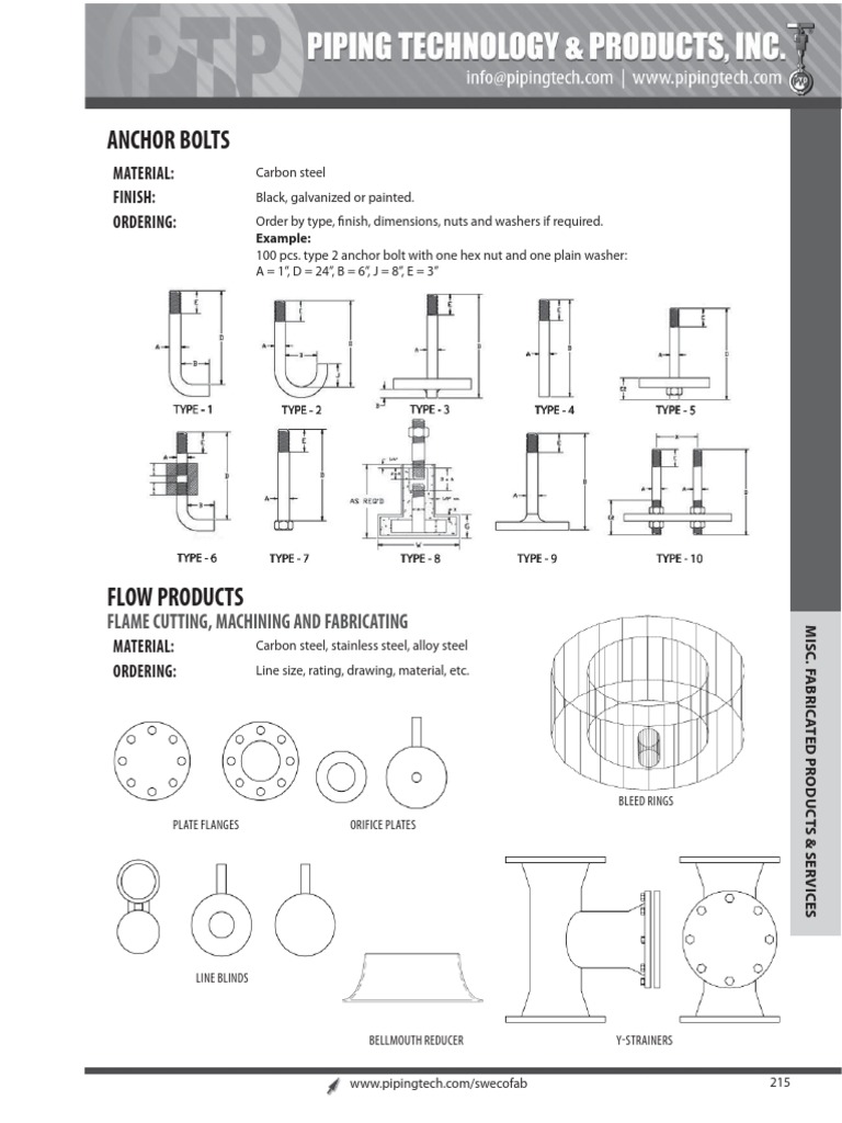 Anchor Bolts: Material: Finish: Ordering | PDF