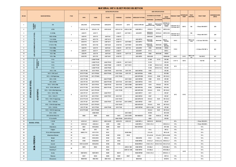 Electrode Selection Excel Sheet | PDF | Nickel | Building Materials