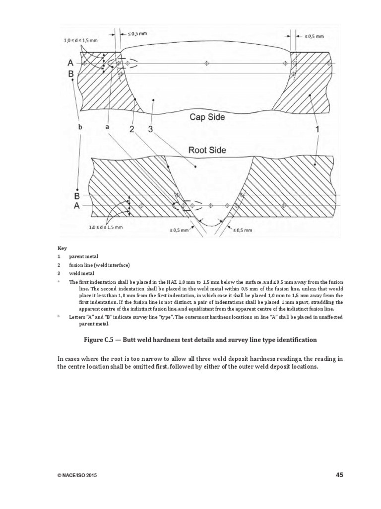 Hardness Survey Locations | PDF | Business