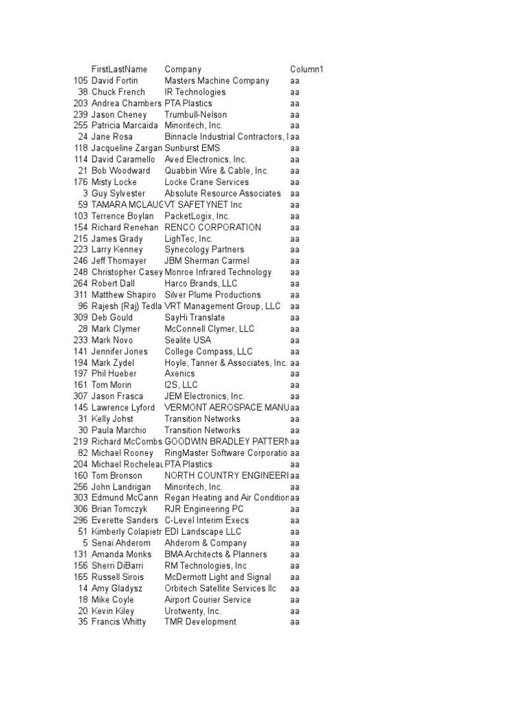 Website Small Business List | PDF | Business