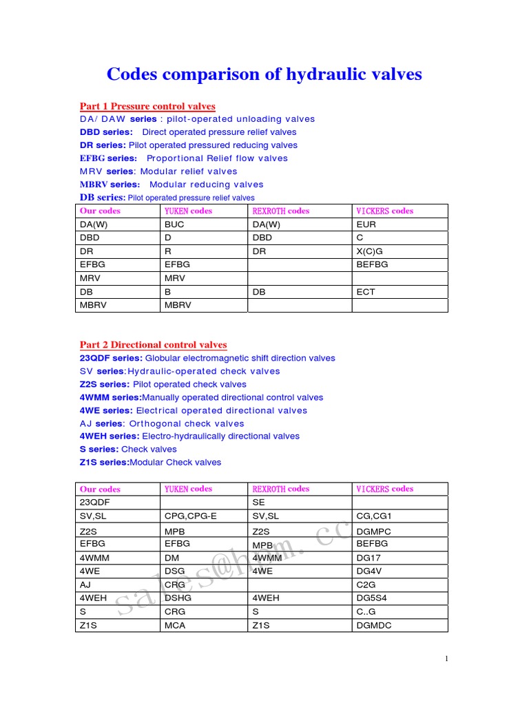 Valves Cross | PDF | Valve | Continuum Mechanics