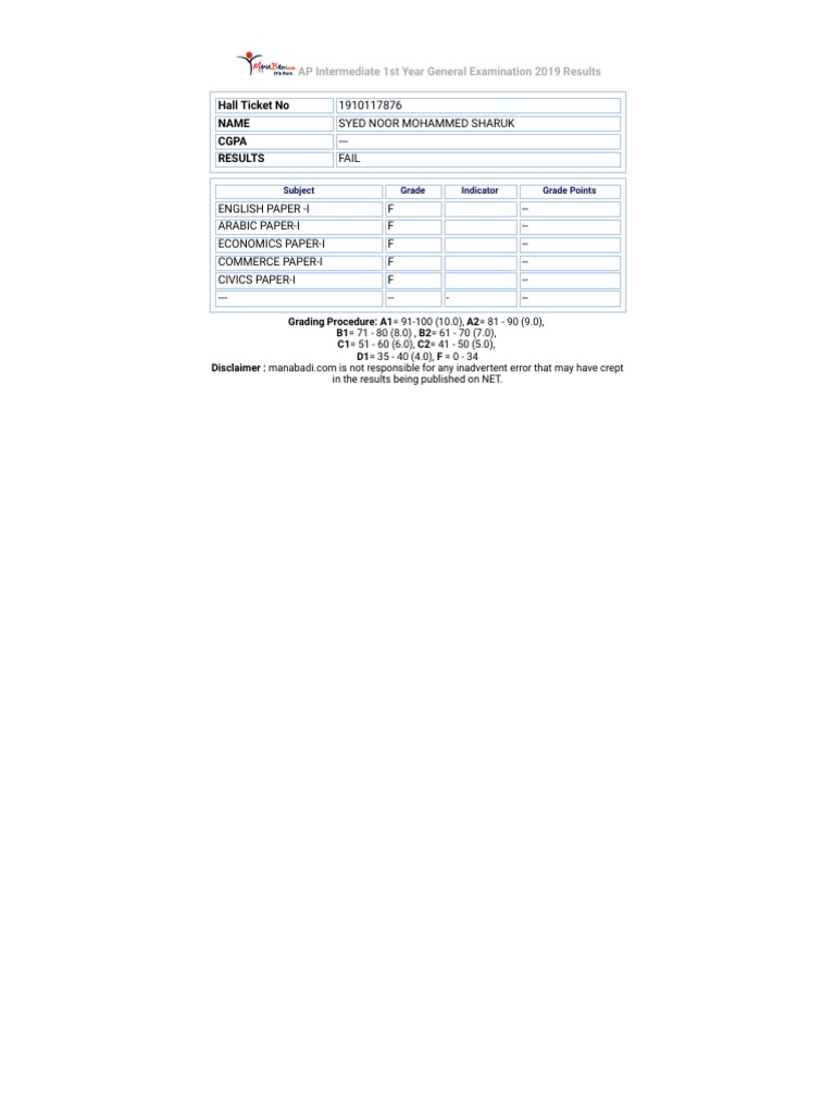Hall Ticket No Name Cgpa Results: 1910117876 Syed Noor Mohammed Sharuk ...
