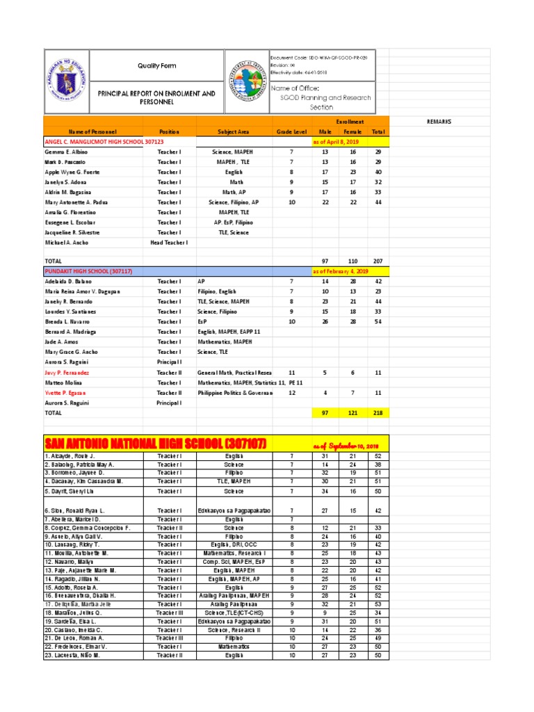 School Contact Personnel | PDF | Science And Technology | Science