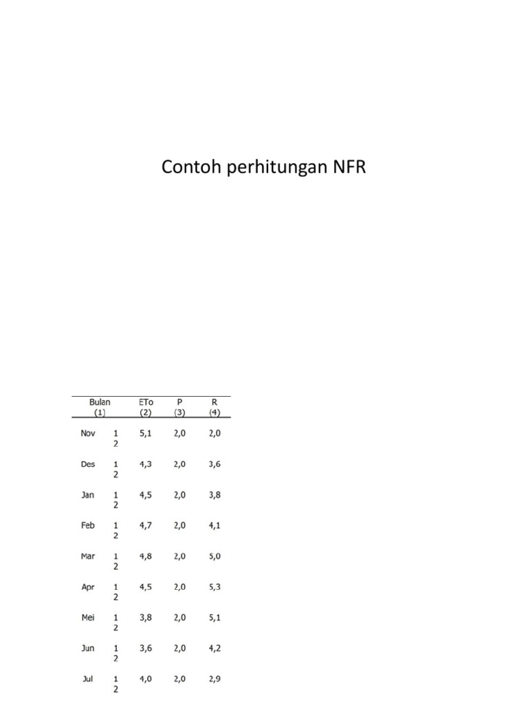 Contoh Perhitungan NFR | PDF