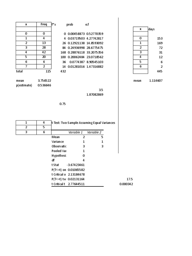 X Freq X: Variable 1 Variable 2 | PDF