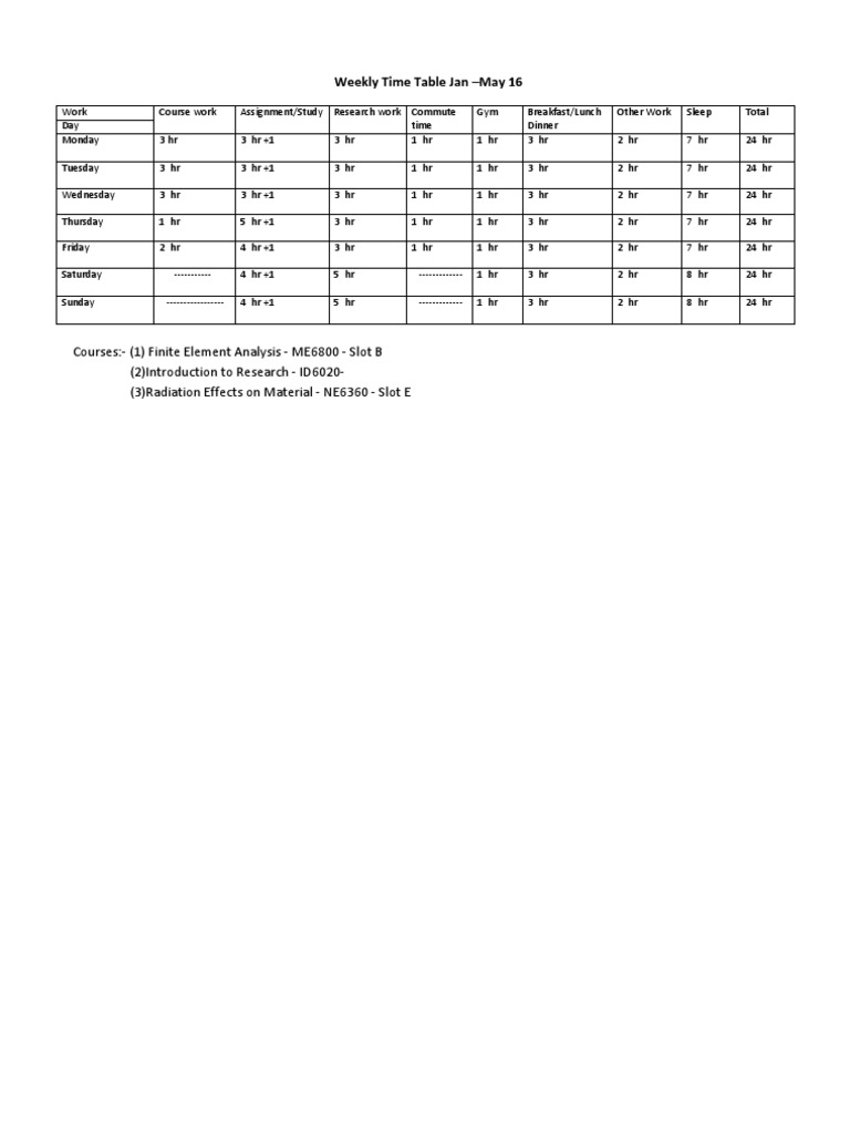 Weekly Time Table Jan - May 16 | PDF